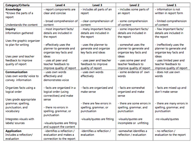 Language & Media Literacy