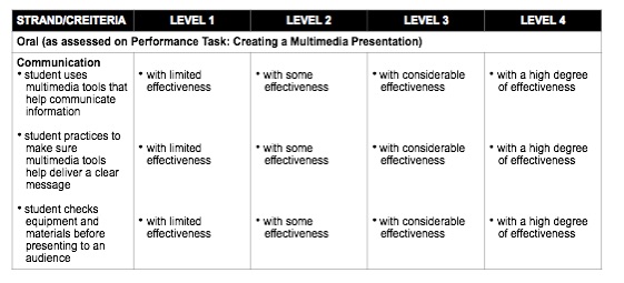 Language & Media Literacy